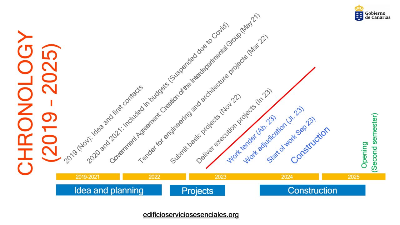 General information - Edificio Servicios Esenciales